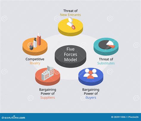 Porter Five Forces Model And Analysis To Analyze Your Businesses Stock Vector Illustration Of