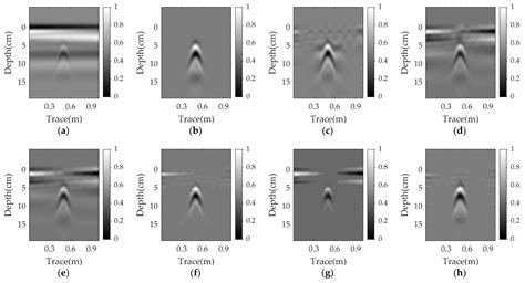 Sensors Free Full Text Gpr Clutter Removal Based On Weighted Nuclear Norm Minimization For