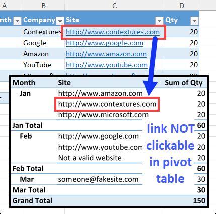 How To Add Clickable Hyperlinks In Excel Pivot Table