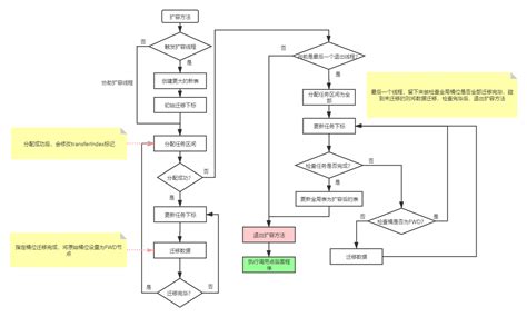 Concurrenthashmap源码解析4transfer方法核心concurrenthashmap Transfer Csdn博客
