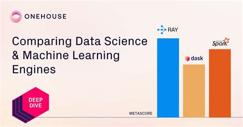 Ray Vs Dask Vs Apache Spark™ — Comparing Data Science And Machine