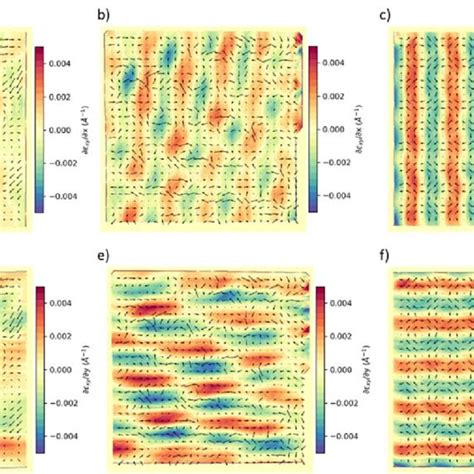 Shear Strain Gradients Of Twisted Batio 3 Bilayers Derivative Of The Download Scientific