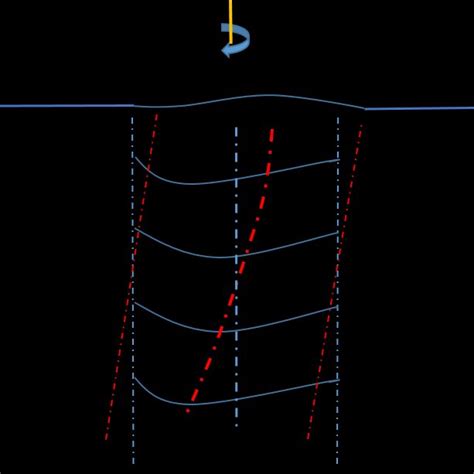 The V Velocity Distribution Along X Axis Through The Eddy Centre At Download Scientific Diagram