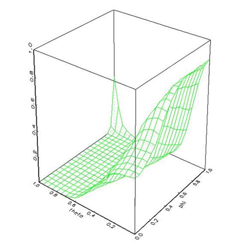 Aic As A Model Selection Criterion Relative Selection Frequency Of The