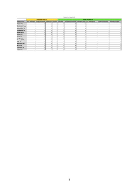 Datasets Analysis De Pdf