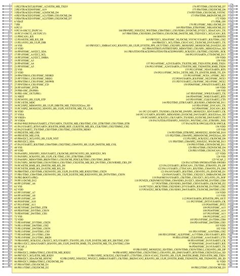 Stm32f407igt6 搜索 嘉立创eda