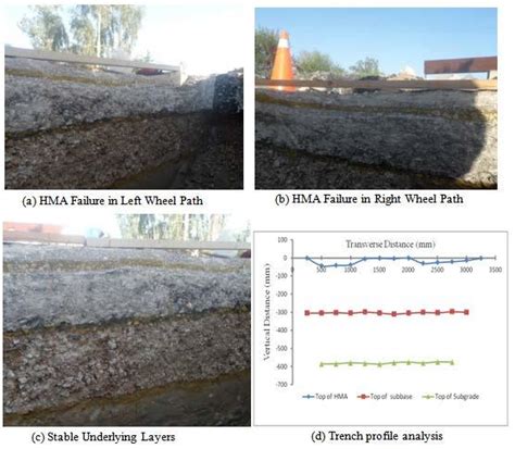 rut depth measurements using straight edge by visual inspection