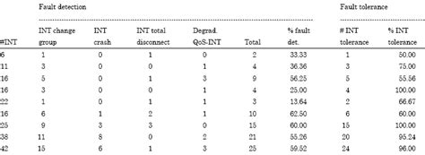 Multi Tree Model For Fault Tolerant Mobile Grid