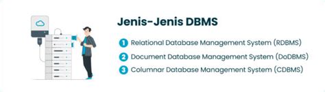 Apa Itu Dbms Fungsi Jenis Dan Komponen Dbms