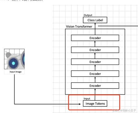 transformer时间序列：patchtst引领时间序列预测进 csdn博客