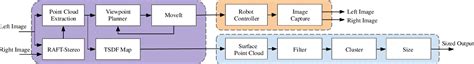 Figure 1 From Towards Autonomous Apple Fruitlet Sizing With Next Best