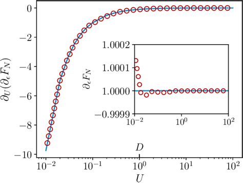 Figure 2 From Automatic Differentiable Numerical Renormalization Group Semantic Scholar