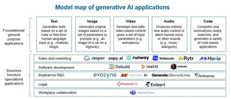 Peering Into The Future A Glimpse At Generative Ais Role In