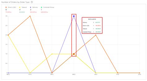 How To View Number Of Orders By Order Type PAR MENU Knowledge Base