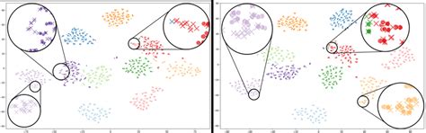 T Sne Plot Of The Features Obtained By Protonet Left And Our