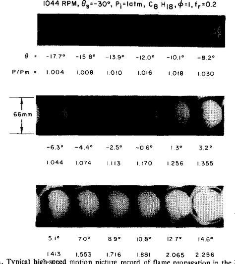 Figure 5 From Turbulent Flame Propagation And Combustion In Spark Ignition Engines Semantic