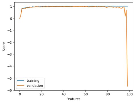 Madeleines Epic Open Science And Computing Blog Implementing Linear Regression Blog
