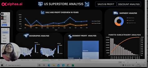 rebecca georgiana on linkedin datastorytelling alphaaai 1billion