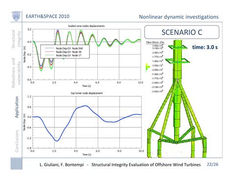 3 Structural Integrity Evaluation Of Offshore Wind Turbines