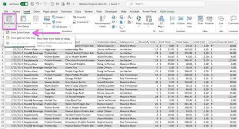 How To Create Pivot Tables In Excel To Analyze Data — Sharon Smith Elevating Professionals