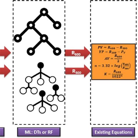 Summary Of The Prediction Framework In This Study Download