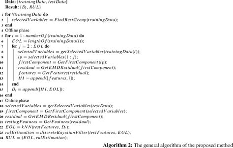 Data Driven Prognostic Method Based On Bayesian Approaches For Direct