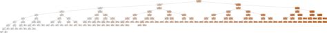 【python】scikit learn中决策树可视化方法 python做决策树时可视化哪里的特征名称和标签名称怎么设置 csdn博客