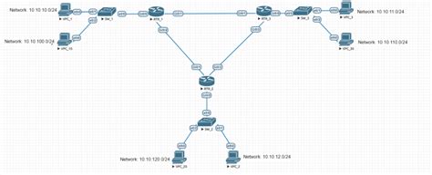 How To Create Static Routes With Multiple Vlans Using Eve Ng