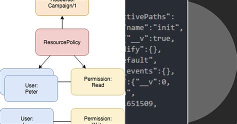 list authentication curated by wayne montague medium