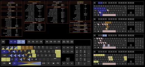Présentation De Keybind 2 0 Clavier Et Souris R Elitedangerous