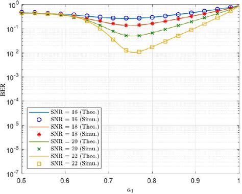 Figure 1 From Performance Analysis Of Oma Noma For Vlc Communication Systems Semantic Scholar