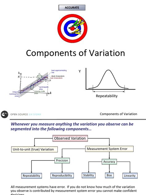 Measurement Analysis Pdf Accuracy And Precision Standard Deviation