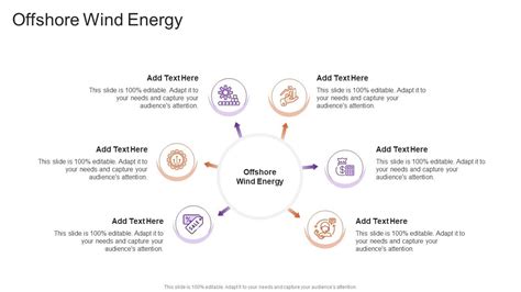 Offshore Wind Energy In Powerpoint And Google Slides Cpb PPT Sample
