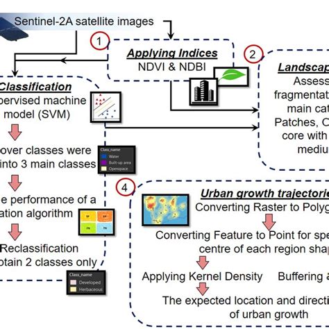 The Proposed Method For The Assessment Of Urban Landscape Fragmentation