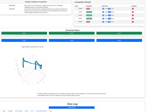 Easiest Way To Build Your Own Drone Flight Controller Software With