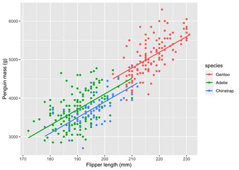 A Practical Introduction To Regression Modeling In R 4 Categorical Features