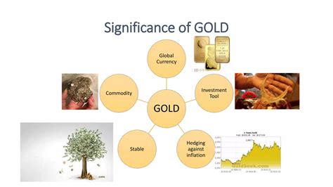 Time Series Forecasting Project Presentation PPTX