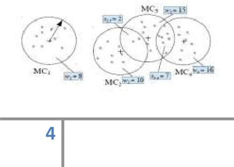 Figure 2 From Clustering Data Streams Using Shared Density Between Micro Clusters Semantic Scholar