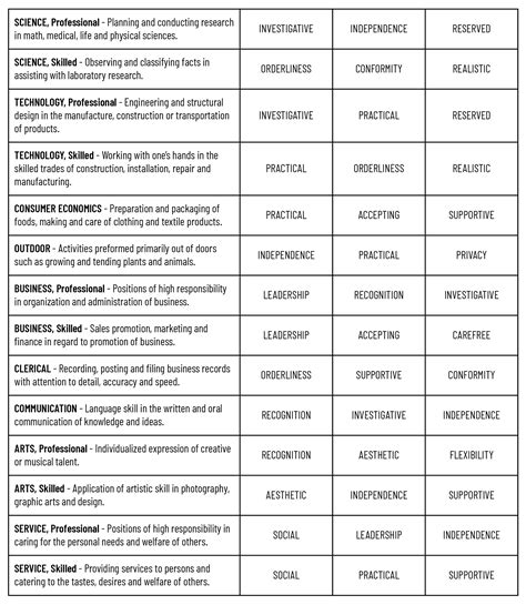 Work Values Are Important In Career Selection EdITS Career Guidance And Psychological Assessments