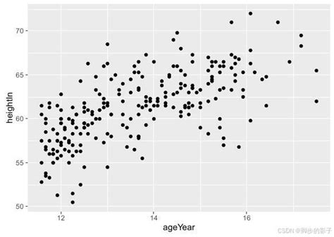 R语言的基础知识r语言函数总结 Csdn博客