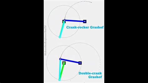 Motion Animation Using Matlab Double Crank Vs Crank Rocker Grashof 4