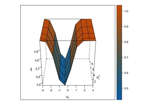 Logistic Regression In R Nicholas M Michalak
