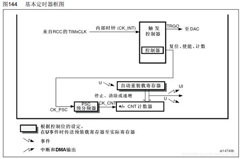 Stm32f103zet6 【硬件篇】定时器stm32 Tim1在哪个引脚 Csdn博客