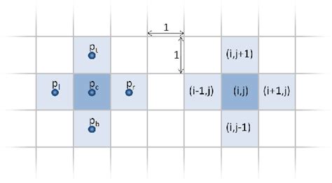 figure 3 from gpu accelerated path planning for multi agents in virtual