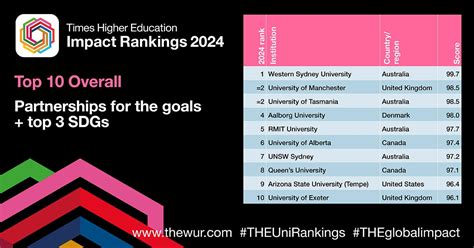 Rankings De Impacto 2024 Estas Son Las Universidades Que Más