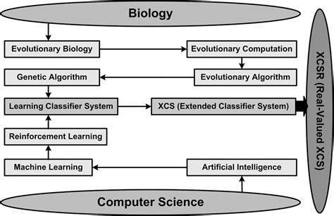 Intelligent Load‐frequency Control In A Deregulated Environment Continuous‐valued Input