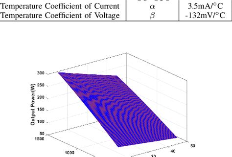 Figure 1 From Reliability Study Of Multi Phase Coupled Inductor Based
