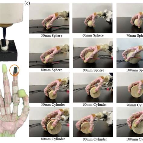 The Artificial Tactile System With Tactile Sensor Printed Onto The Download Scientific Diagram