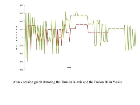 Enhanced Jean Algorithm For Attacker Group Recognition Pptx