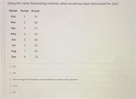 Solved Using The Naïve Forecasting Method What Would You